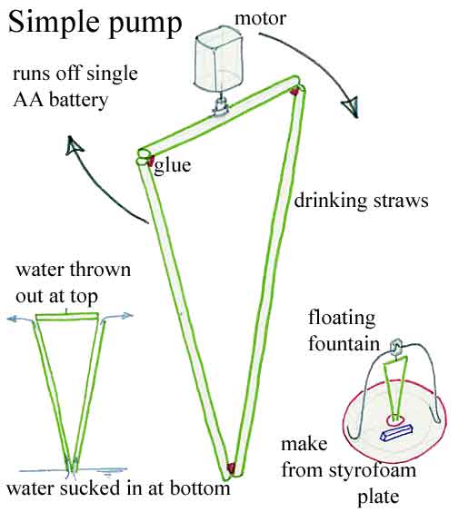 plywood archimedean screw water pump