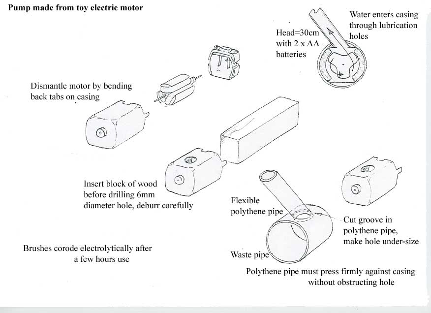 plywood archimedean screw water pump
